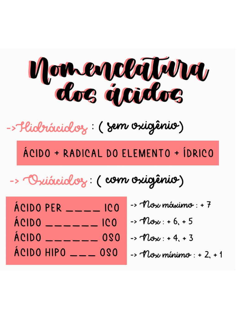 Nomenclatura Dos Acidos - Mapa Mental | PDF