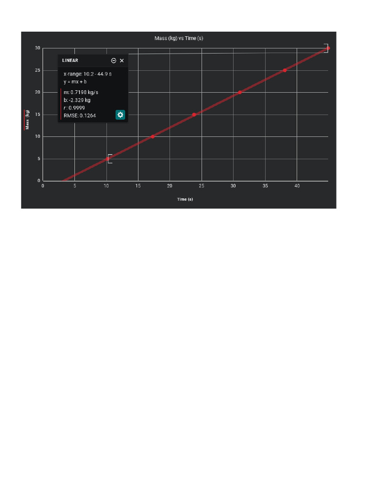 Jack Ullmer Test Graph | PDF