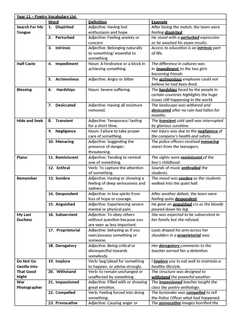 Poetry_Vocabulary_List | PDF | Adjective | Linguistics