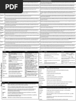 Poetry Revision_ SONG_ LOVE ARMED (APHRA BEHN) | PDF | Poetry | Love