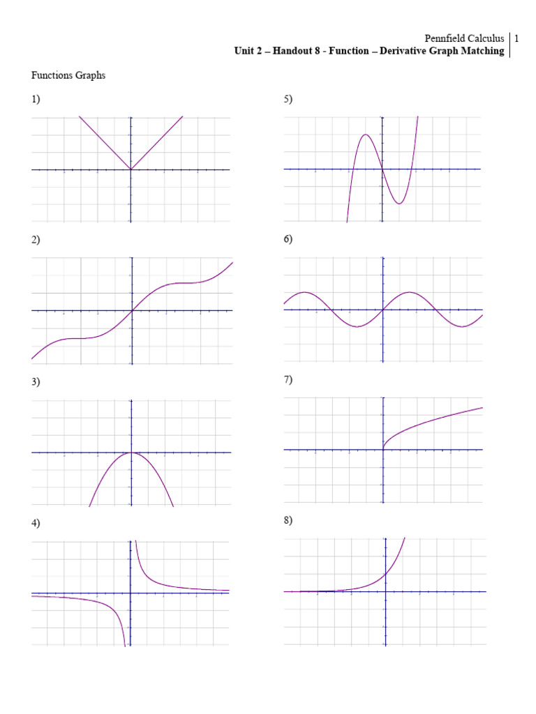 Function Derivative matching | PDF | Applied Mathematics | Mathematical ...