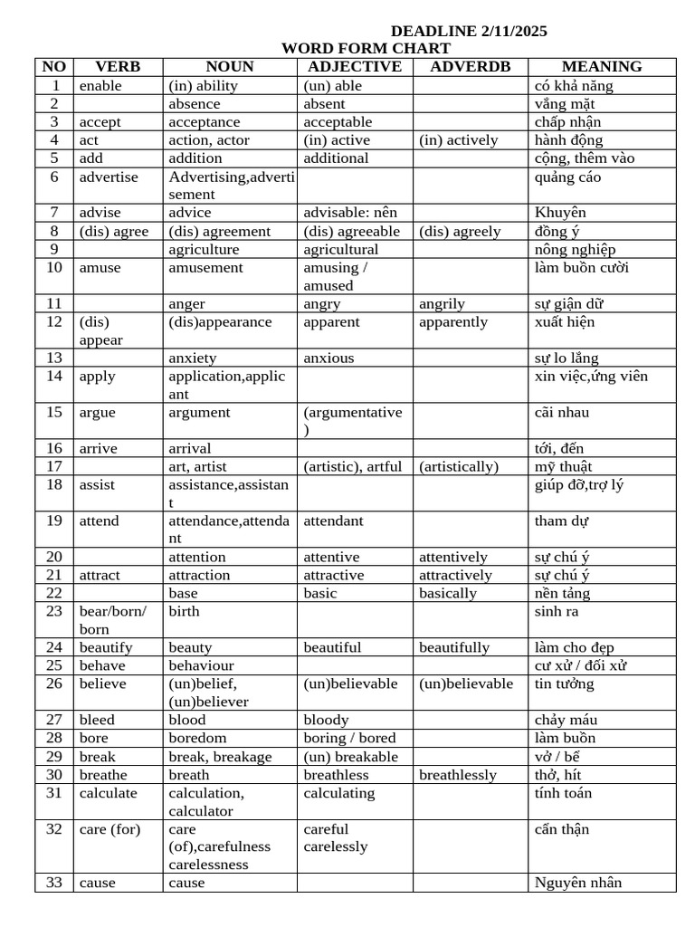 BẢNG WORDFORM VÀ BÀI TẬP WORDFORM 9 HẠN T11 | PDF