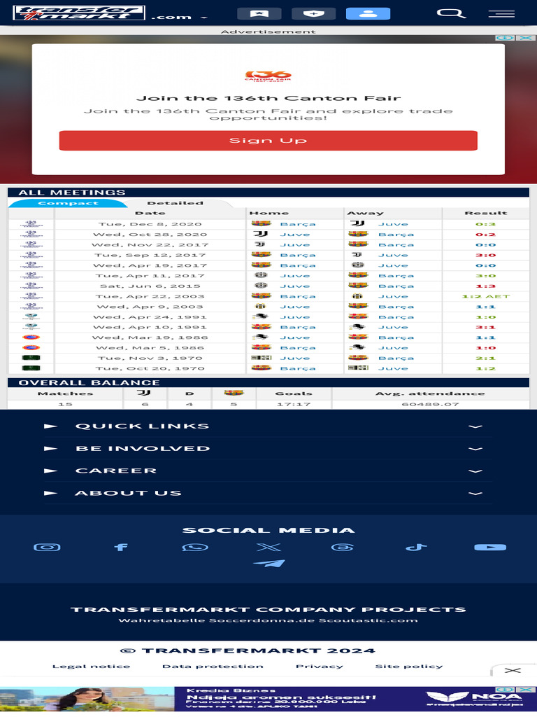 All Matches Juventus FC FC Barcelona Transfermarkt | PDF