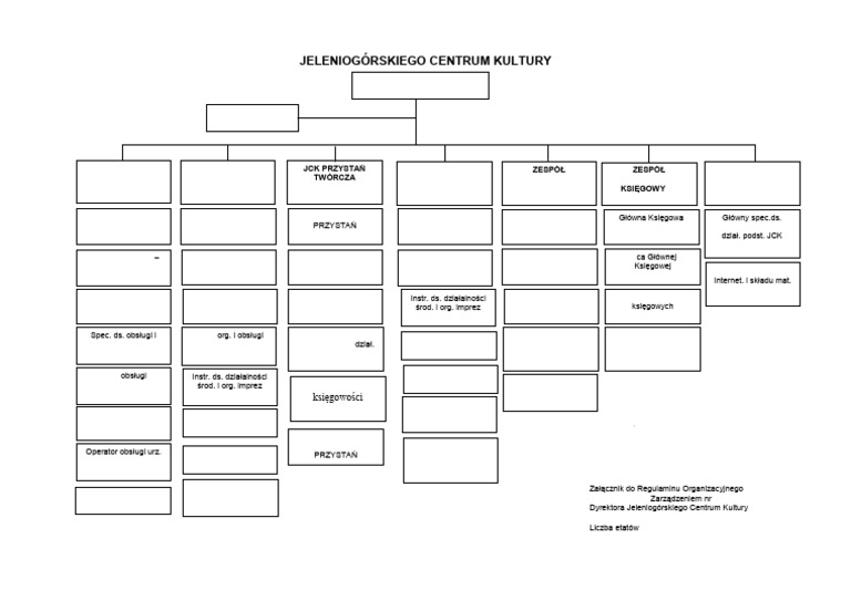 Schemat Organizacyjny 01.07 | PDF