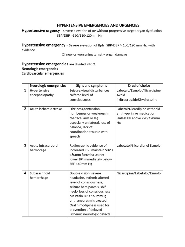 Hypertensive Emergencies Guide | PDF | Blood Pressure | Hypertension