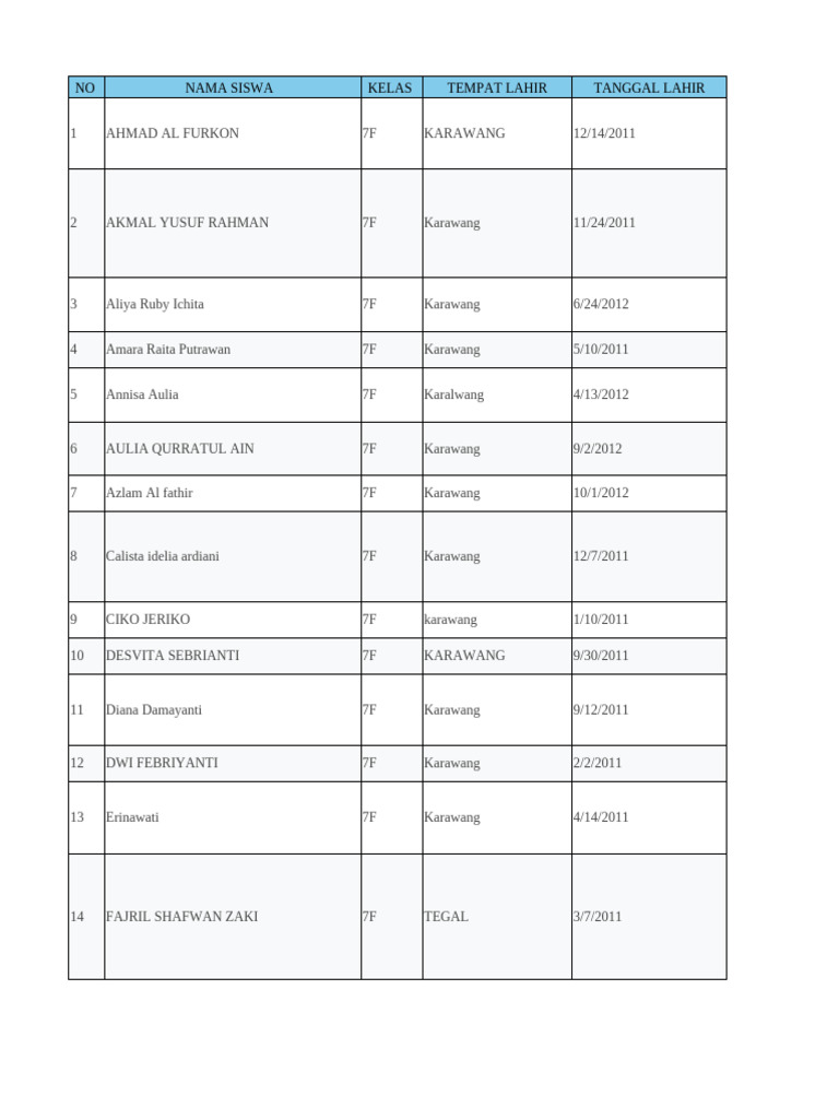 Data Rapor Kelas 7f | PDF