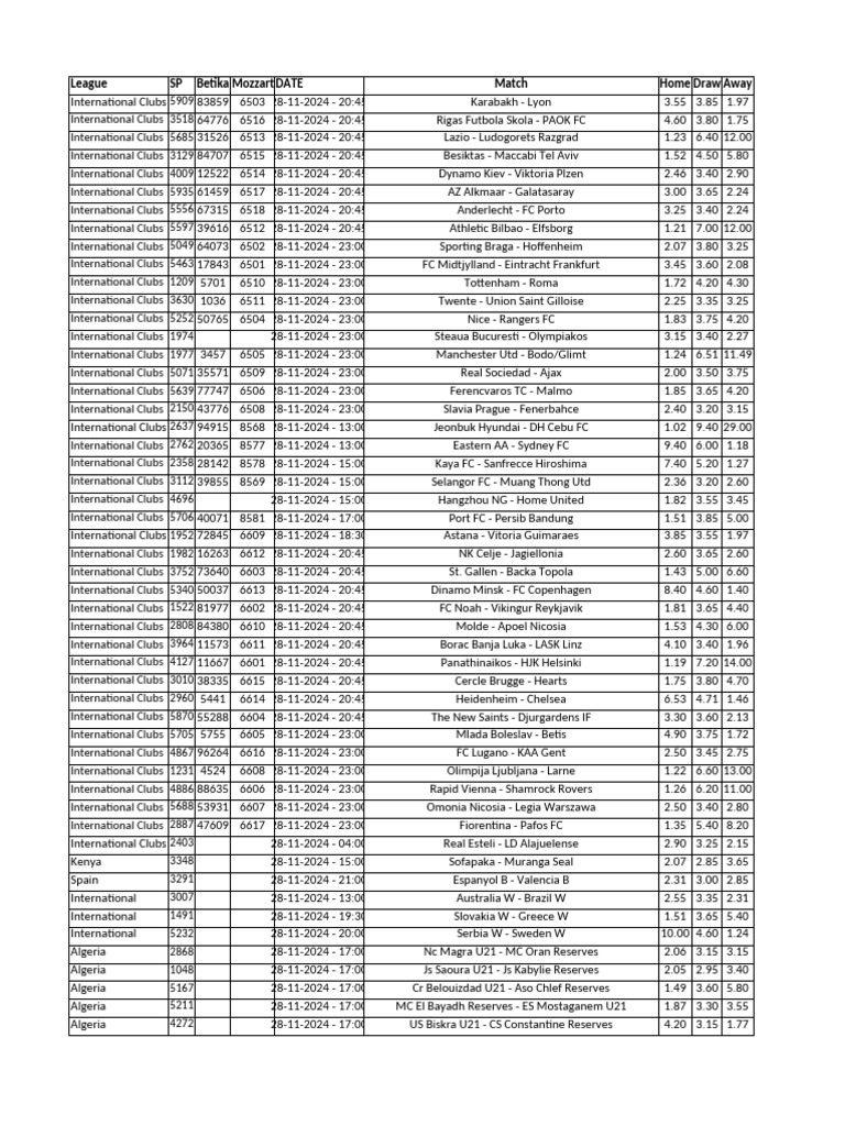 Goodday 2024-11-28 To 1st December | PDF | Sports | Association Football Teams