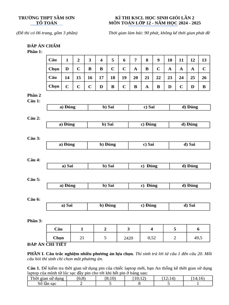 ĐÁP ÁN ĐỀ HSG 12 LẦN 2-MÔN TOÁN | PDF