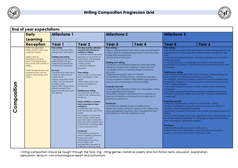Writing Composition Progression | PDF | Proofreading | Vocabulary