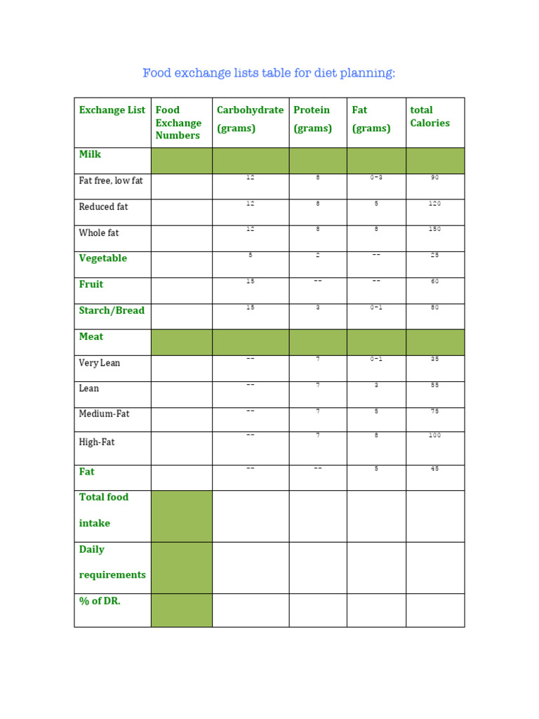 Food Exchange Lists for Meal Planning | PDF | Foods | Meal