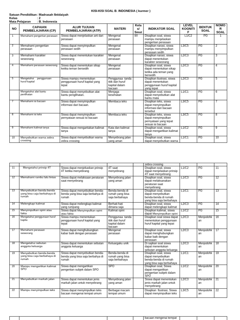 Kisi - Kisi Bahasa Indonesia Kelas - 2 Sas 2024 - 2025 - Kumer | PDF