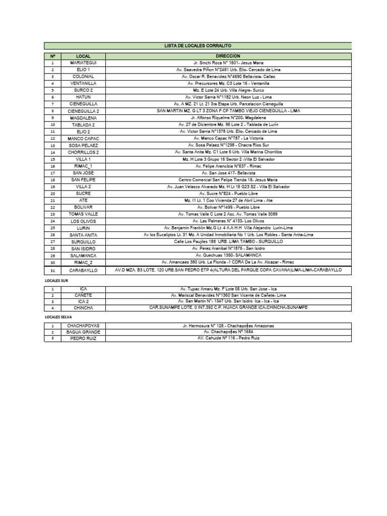 Lista de Locales de Corralito para El Pollo Fest | PDF | Lima