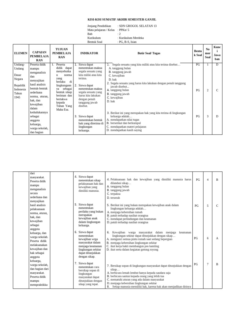 KISI-KISI PAS PPKN-Fix | PDF