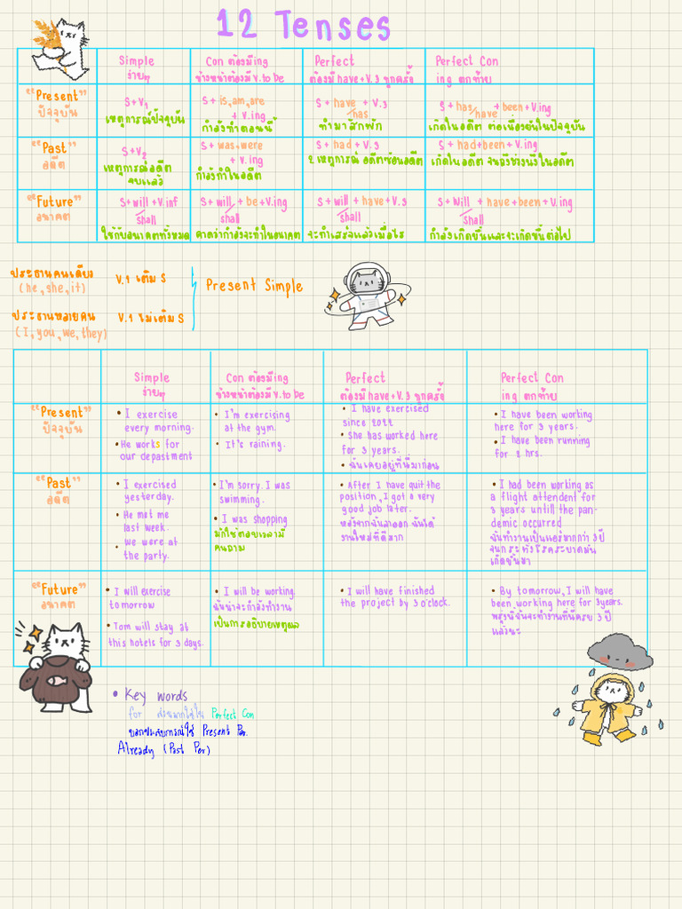 12 Tenses&Modal V. | PDF
