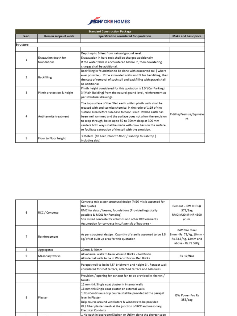 Basic Spec&Points Coimbatore | PDF | Electrical Connector | Door
