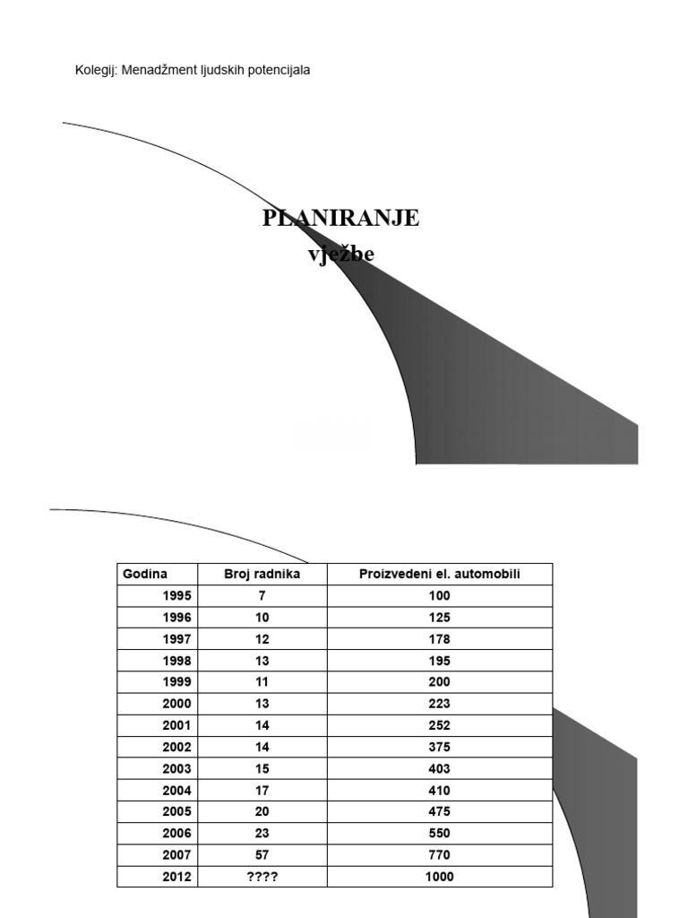 Planiranje Vjezbe | PDF