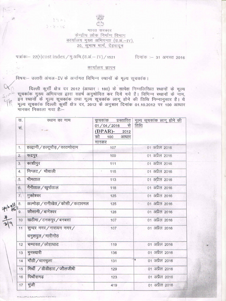 CPWD Price Index | PDF