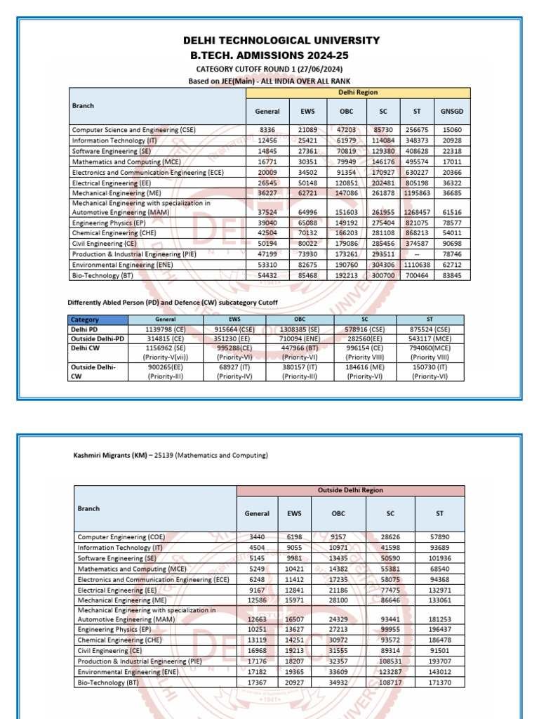 DTU Cutoff JEE Mains 2024 | PDF | Engineering | Mechanical Engineering