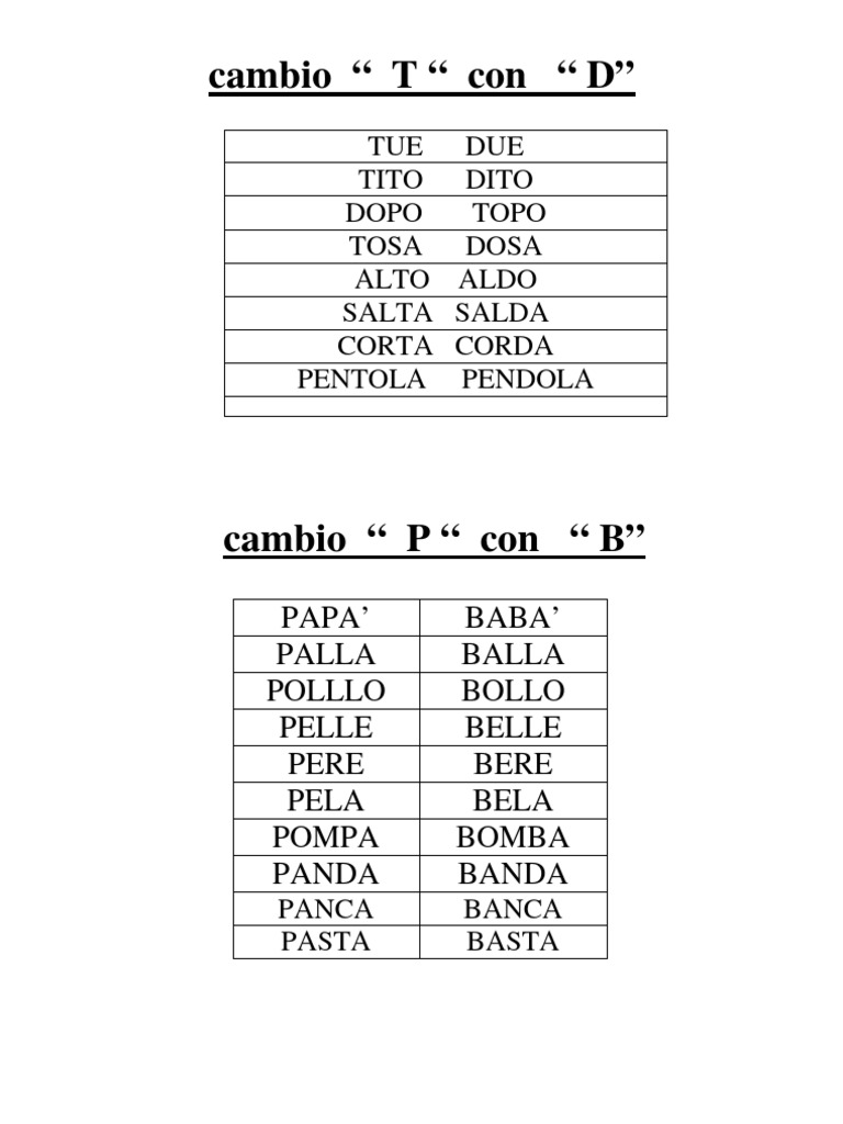 Esercizi Logopedia | PDF