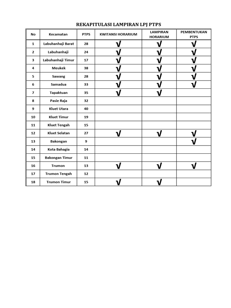 LAMPIRAN LPJ PTPS | PDF