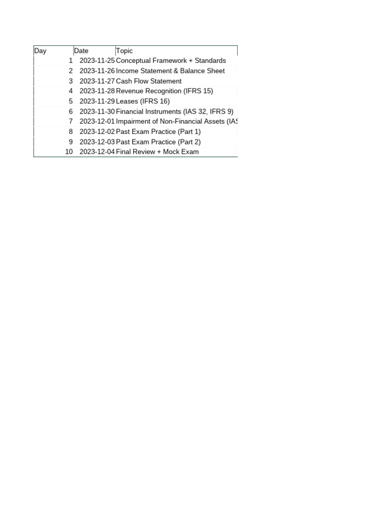 Create The Full 10 Days Plan Sheet | PDF