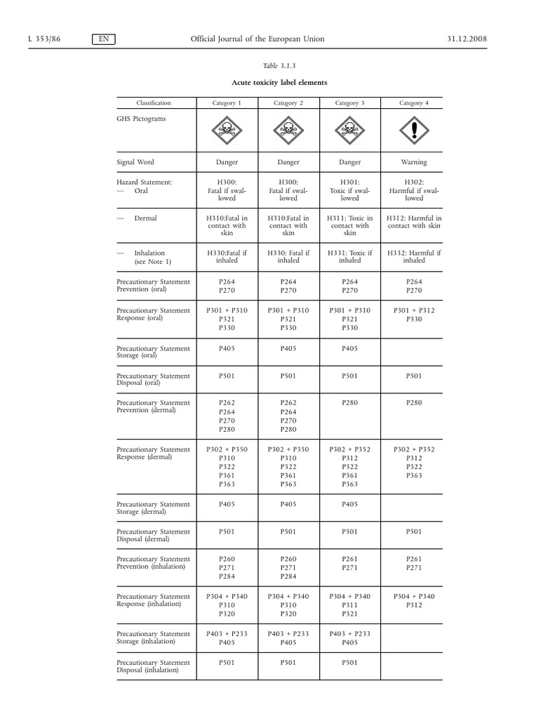 H Labels | PDF | Toxicity | Toxicology