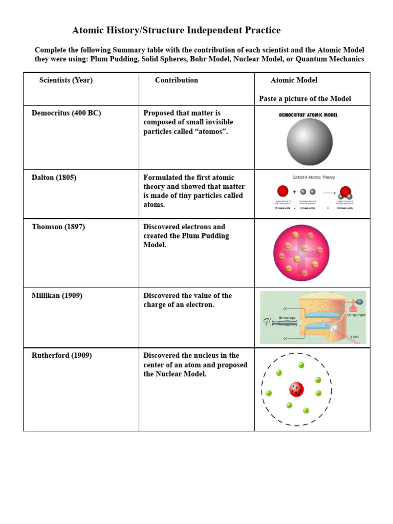 2024-25 Atomic History Independent Practice | PDF | Atoms | Atomic Nucleus