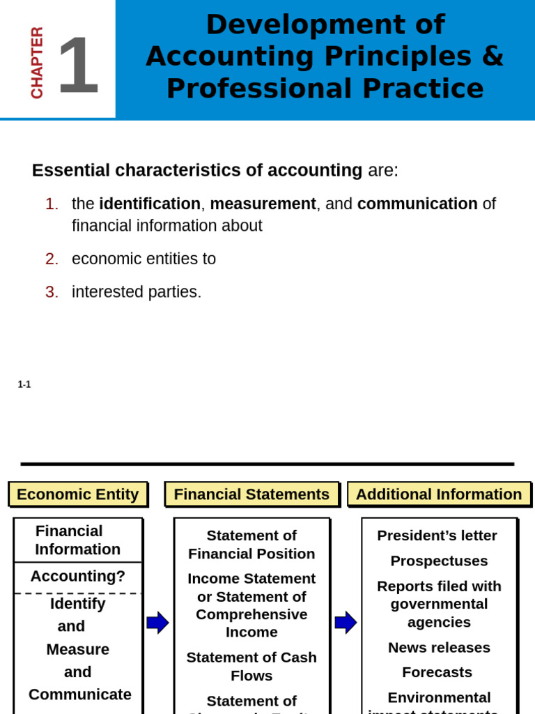 Intermediate FA I Chapter One | PDF | International Financial Reporting Standards | Generally ...