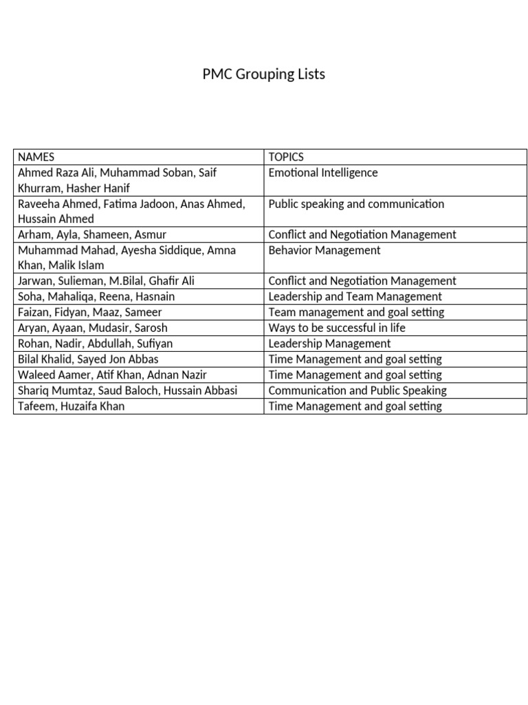 PMC Grouping Lists | PDF