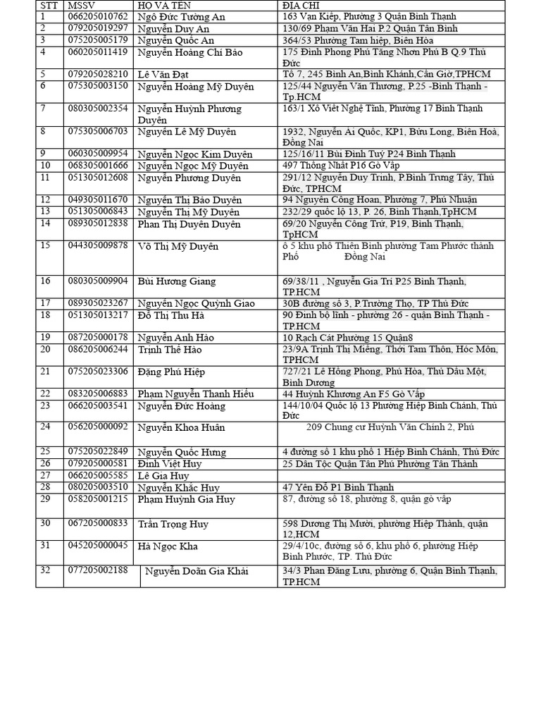 Danh Sách L P | PDF