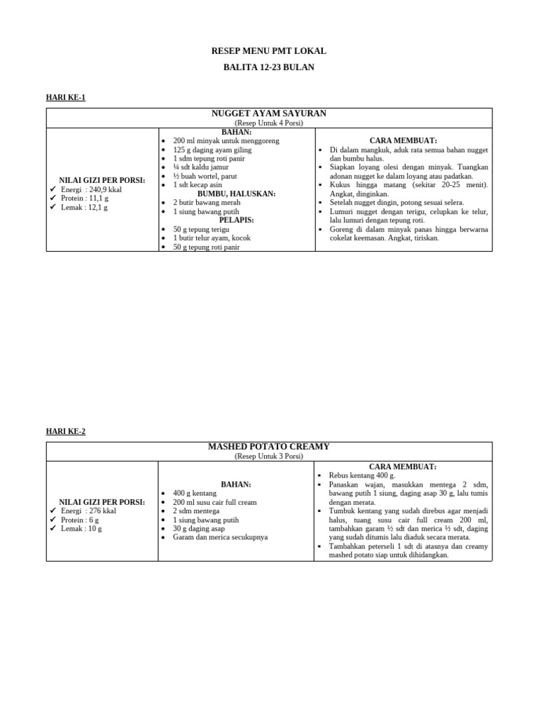 Resep Menu Pmt Lokal 12-23 Bulan_hanher | PDF