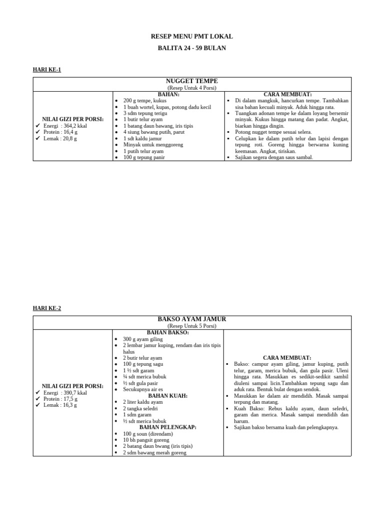 Resep Menu PMT Lokal 24-59 Bulan - Hanher | PDF