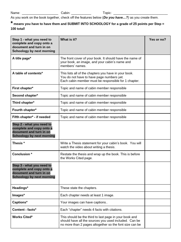Book Creation Checklist Guide | PDF | Thesis | Books