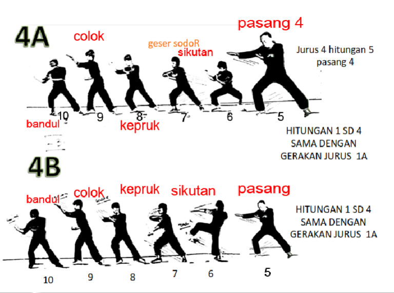 Jurus 4 | PDF