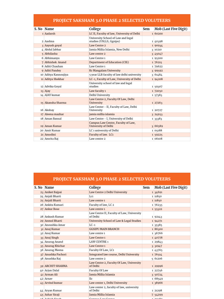 Project Saksham Selected Volunteer after phase 2 of interview | PDF ...