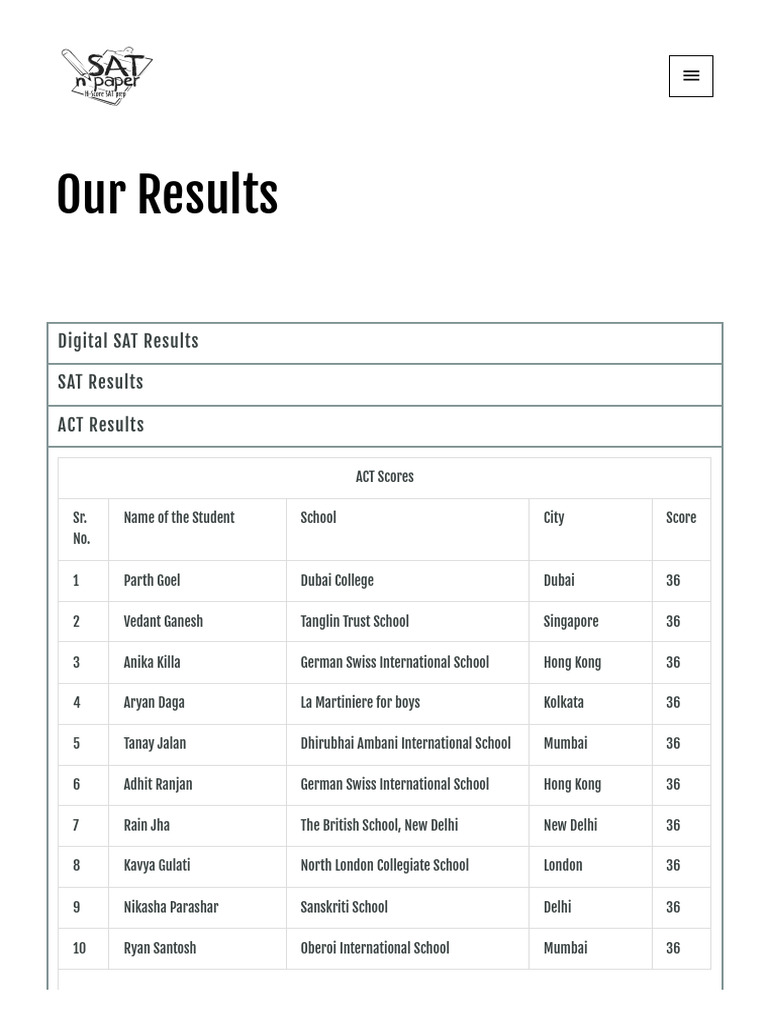 Our Results - SAT N Paper | PDF | Delhi | Educational Institutions