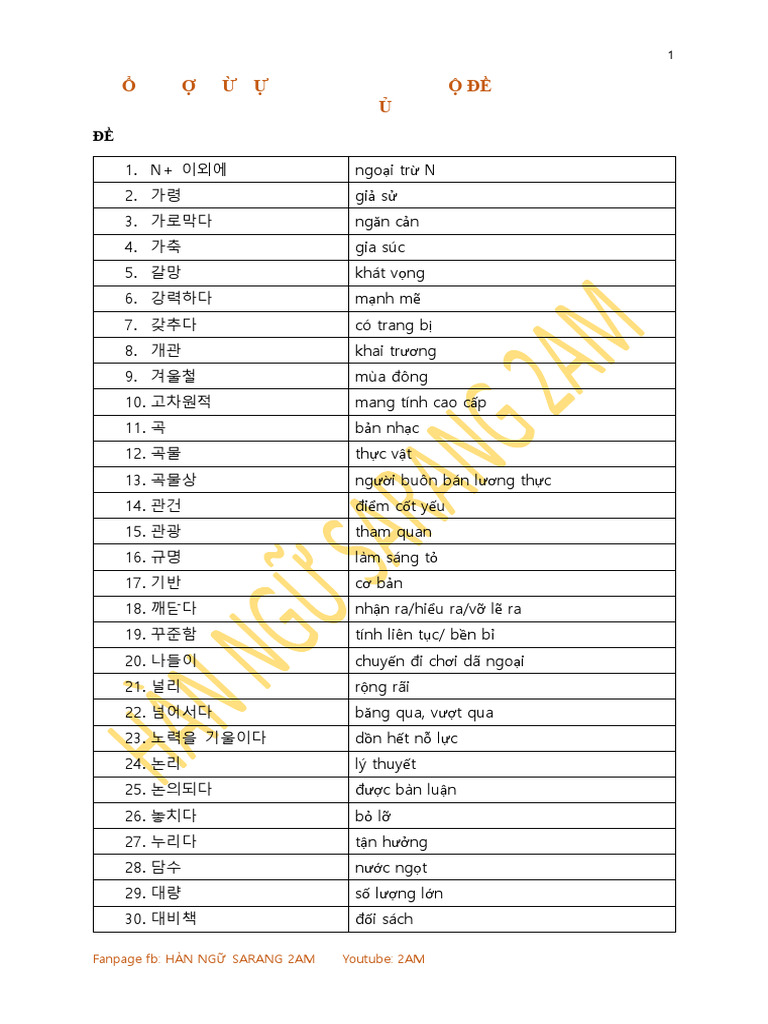 Tổng Hợp Từ Vựng Topik Ii Theo Bộ Đề Công Khai Trên TRANG CHỦ Topik.go.kr | PDF