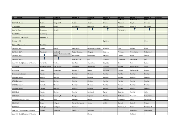 Ross Duty Assignment 2024-2025 | PDF