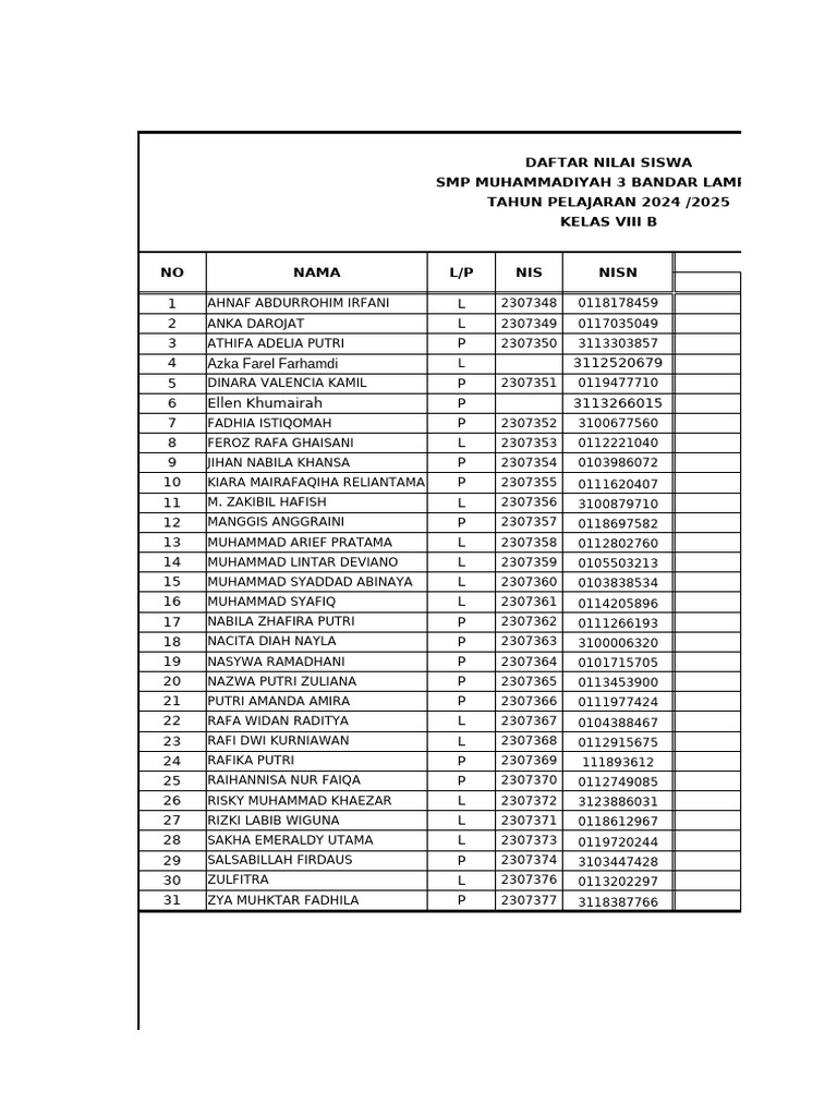 Daftar Nilai Siswa Supervisi | PDF