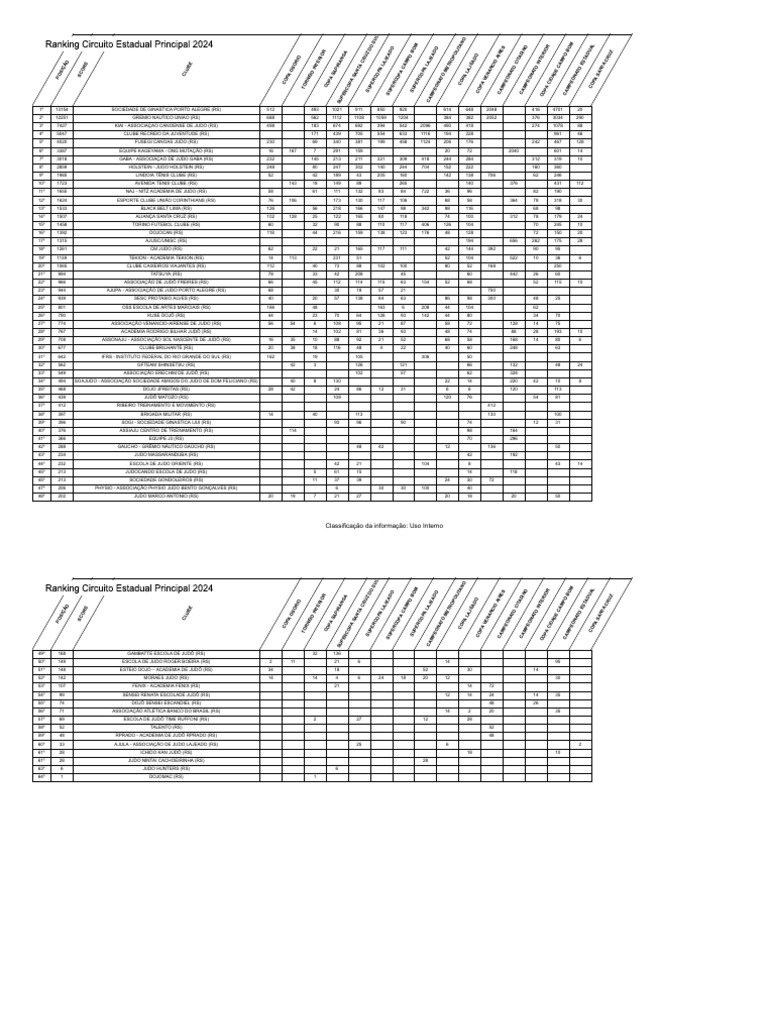 Ranking Entidades Principal 2024 | PDF | Grappling | Gendai Budô