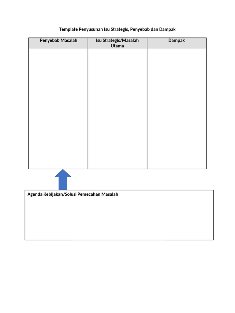 Template Penyusunan Isu Strategis | PDF