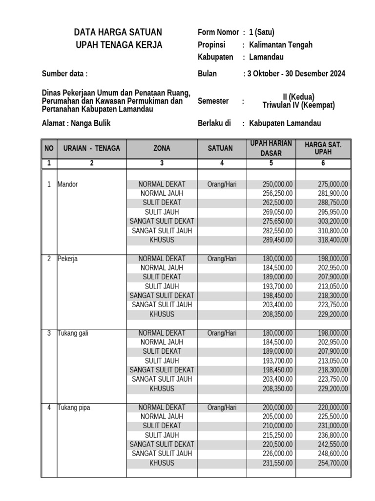 Basic Price Tahun 2024 smster 2 - Copy (1) | PDF