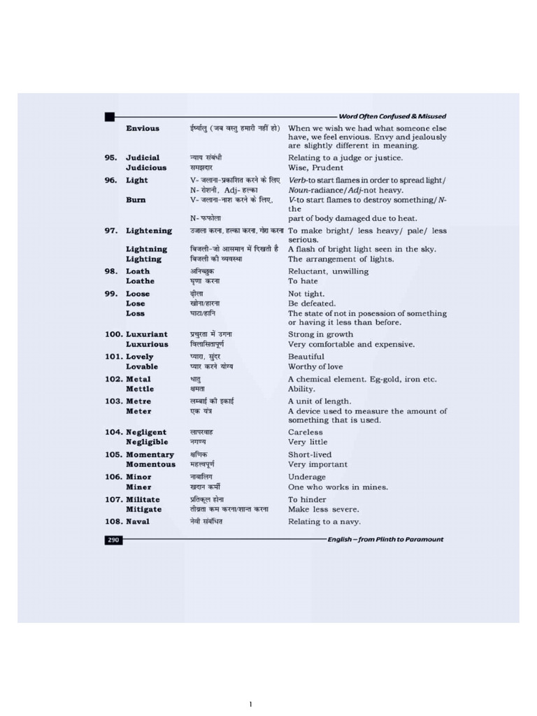 Confusing Words | PDF