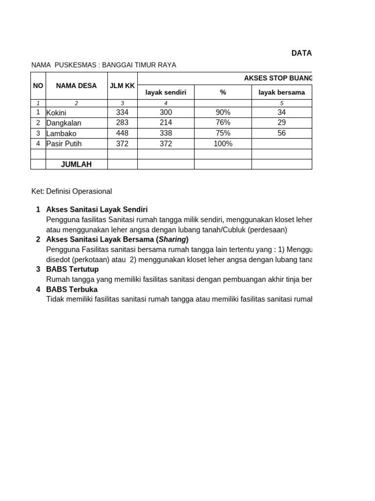 Data Jamban Btr 2024 | PDF
