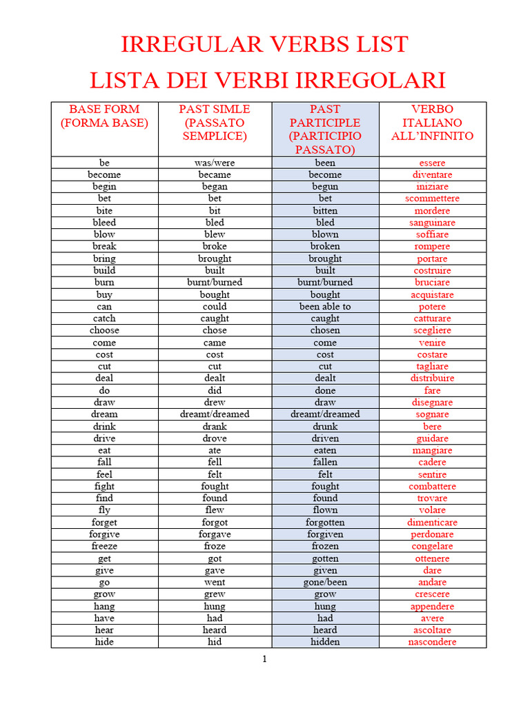 Lista dei verbi irregolari Participio Passato Inglesi | PDF ...