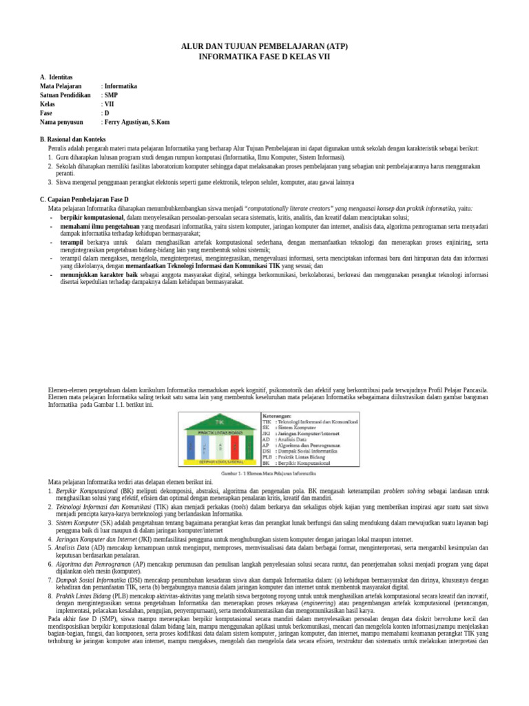 ATP Fase D7 - Informatika Tahun 2024 | PDF