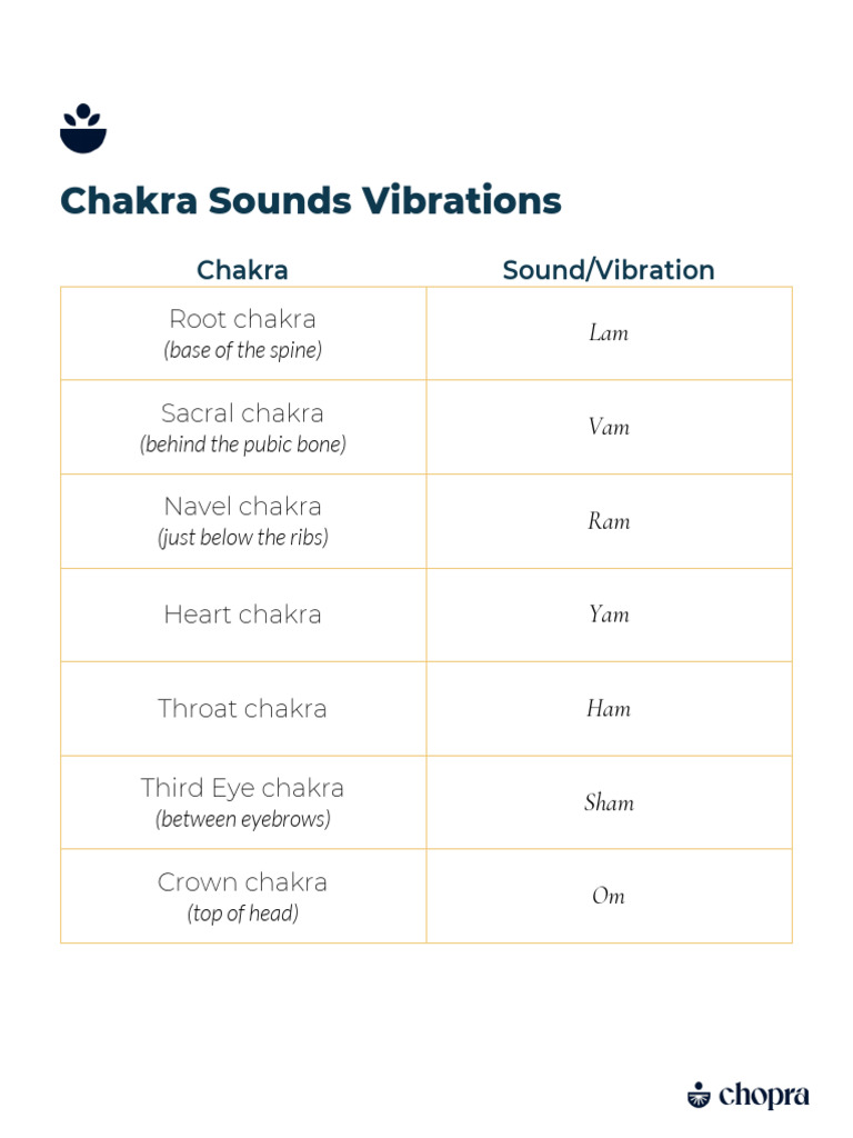 Chakra Sounds Vibrations | PDF