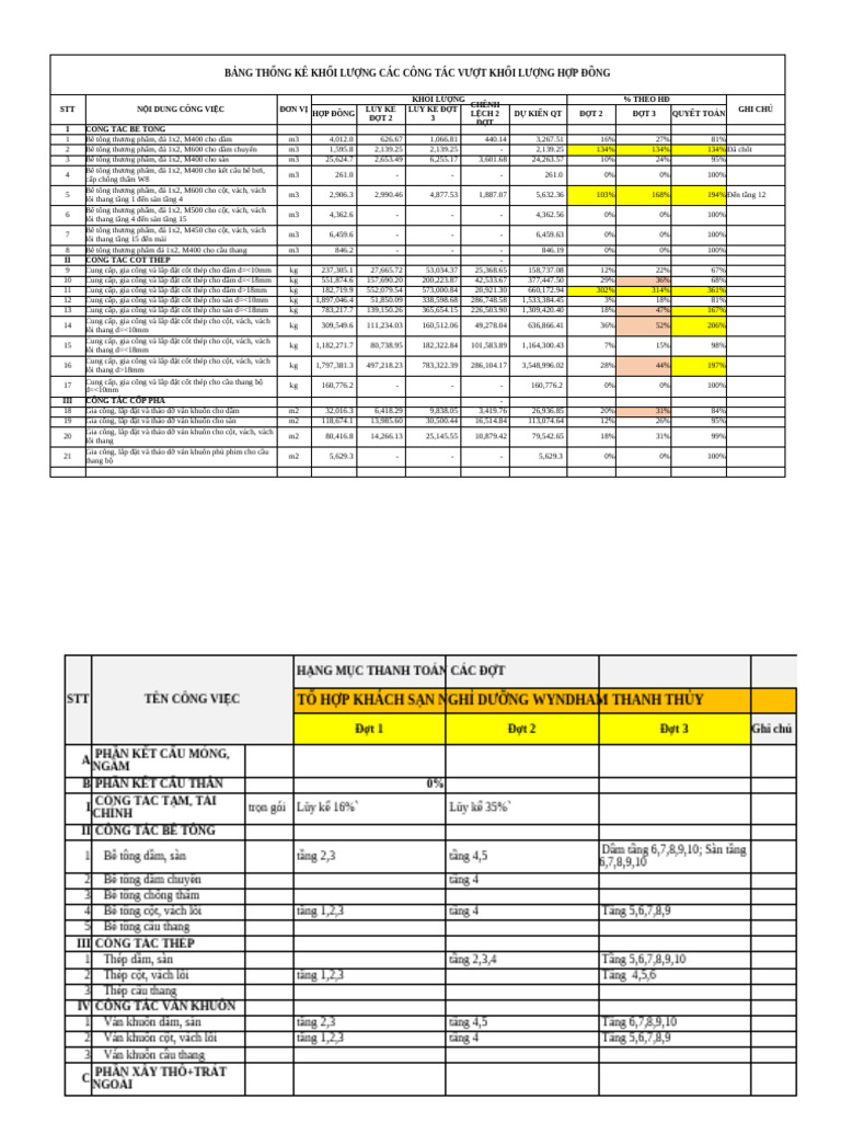 BOQ G3 G4 Và Khu 96ha - Update L13.03 | PDF