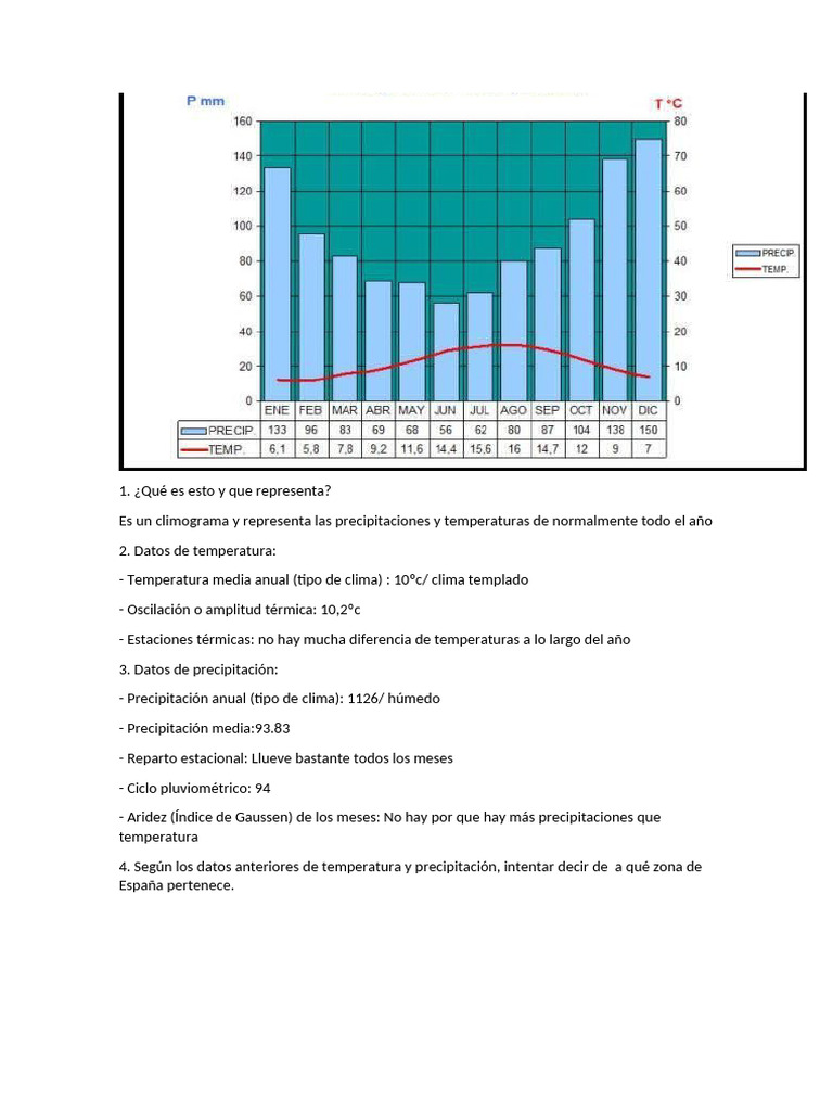 Práctica Climograma | PDF