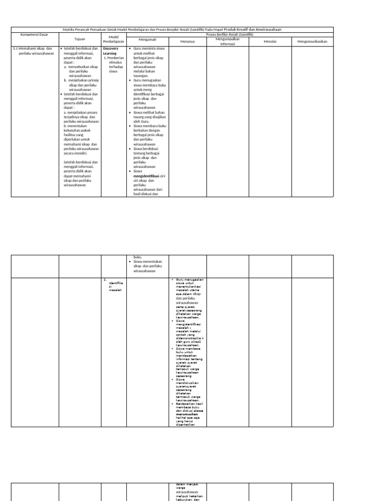 Matriks Perancah Pemaduan Sintak Model Pembelajaran Dan Proses Berpikir ...